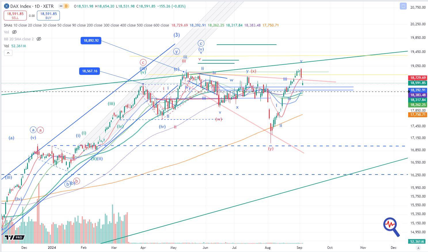 DAX - 2024/71 - napi – Erste Market Elemzés